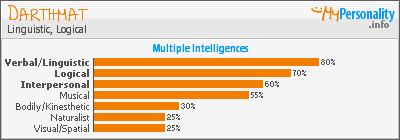SLOAN personality typing. | Personality Cafe