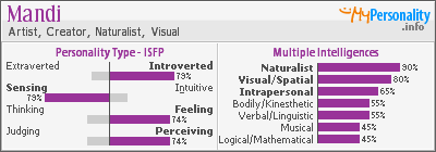 ISFP Tritype Archetypes | Personality Cafe